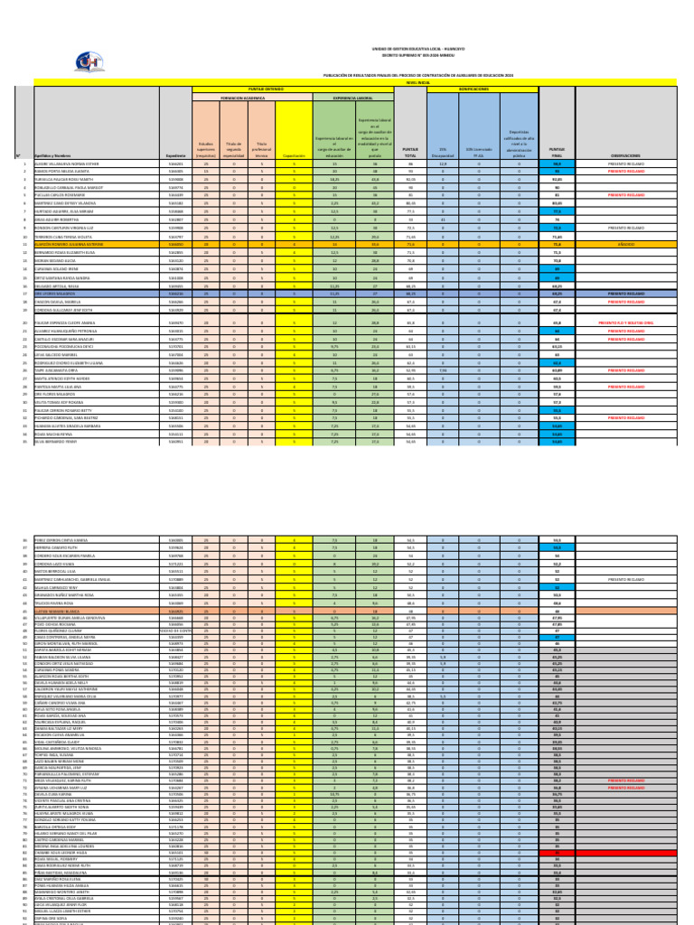 Publicacion de Resultados Finales | PDF