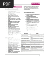 AP Biology - Notes and Study Guides | PDF | Biology | Cell (Biology)