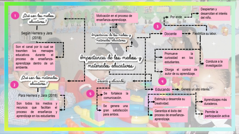 Importancia de Los Mme | PDF | Enseñando | Teoría de la educación