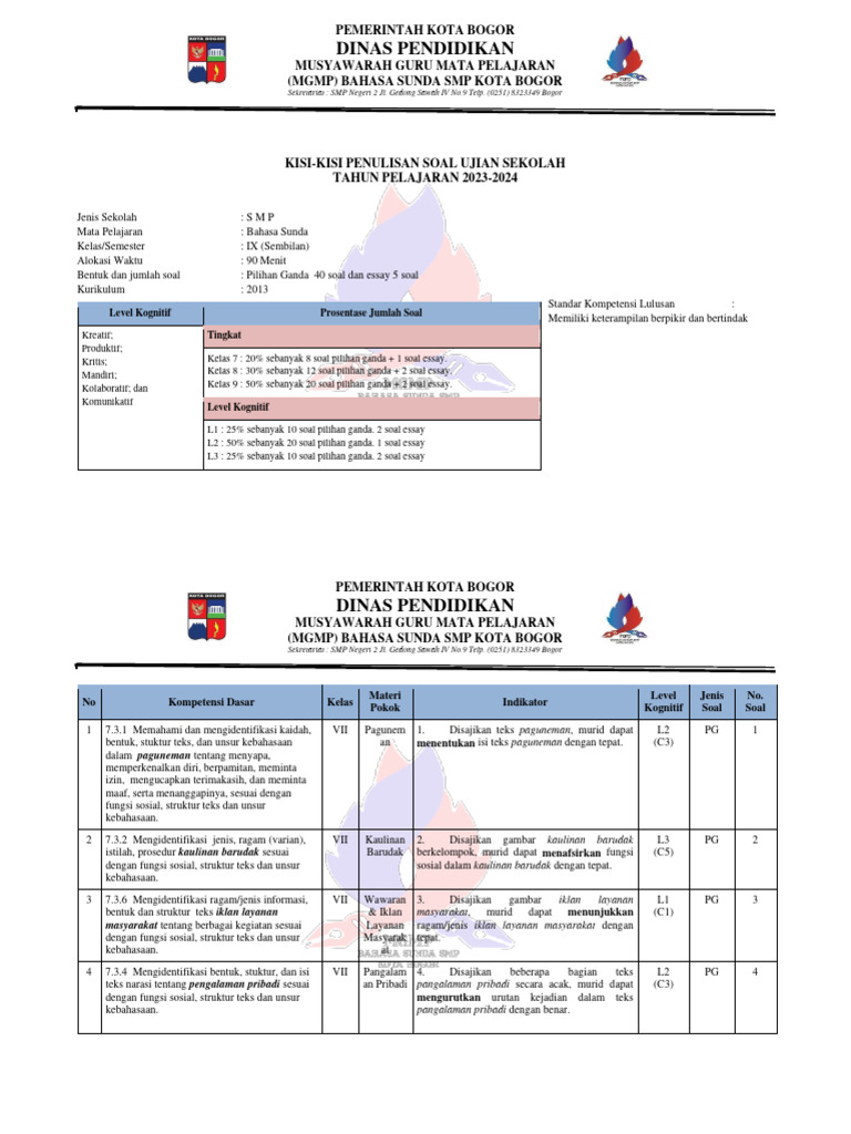 Kisi-Kisi US Bahasa Sunda 2023-2024 | PDF