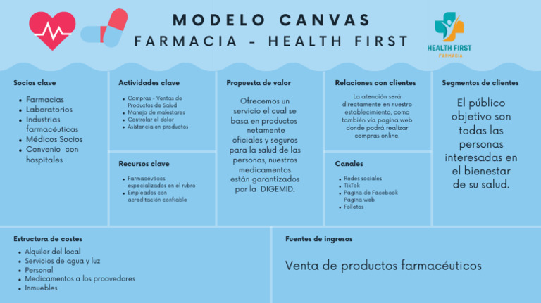 Modelo Canvas | PDF | Farmacia | Cuidado de la salud
