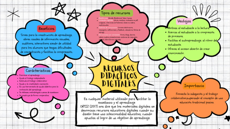 ACT. 1 Mapa Mental | Descargar gratis PDF | Aprendizaje | Enseñando