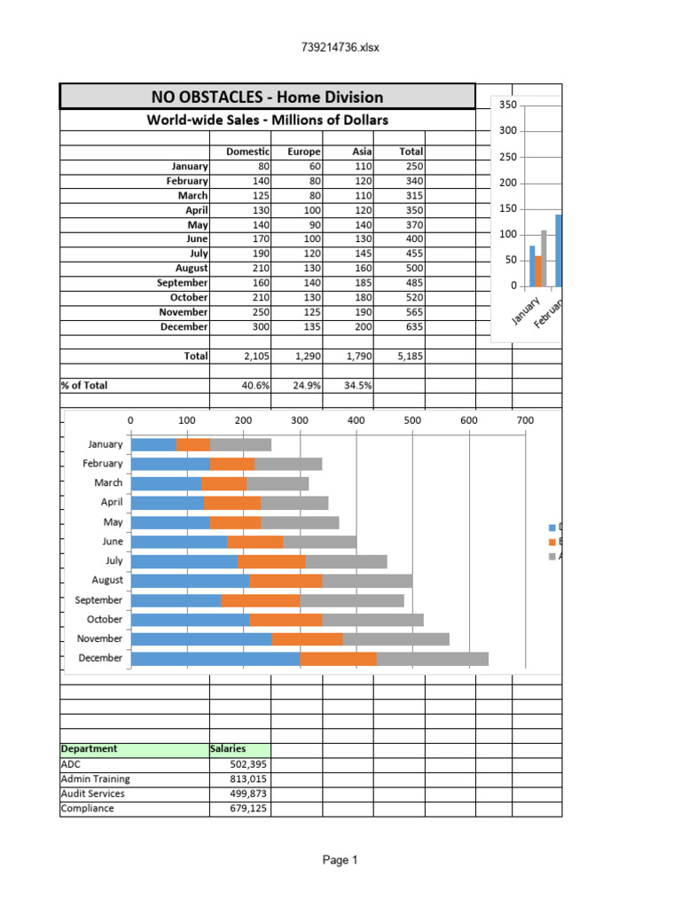 25 - Specific Chart Types | PDF | Workweek And Weekend