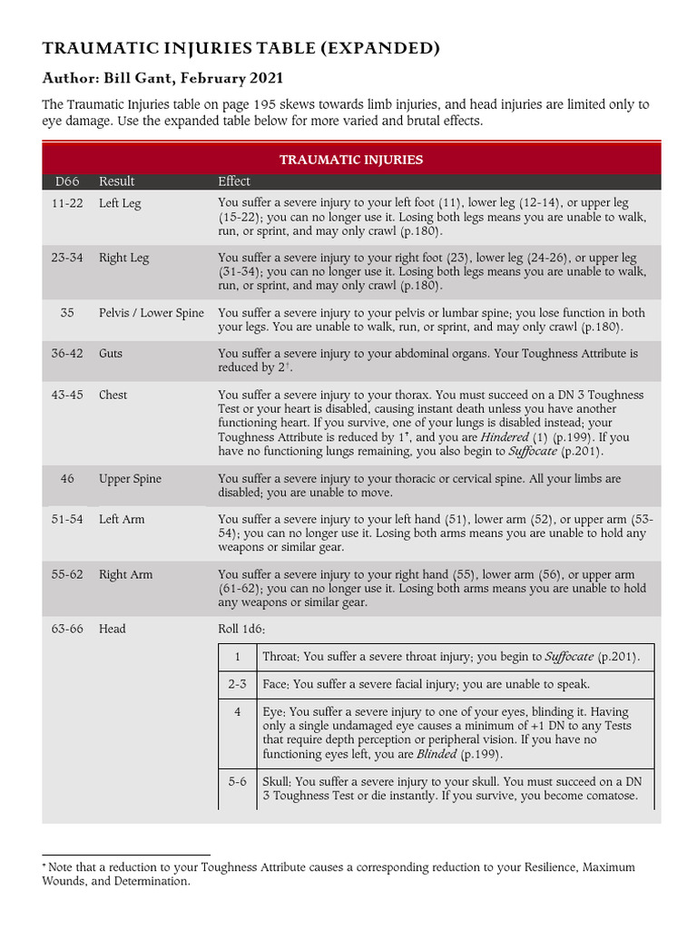 Traumatic Injuries Table (Expanded) | PDF | Thorax | Vertebral Column