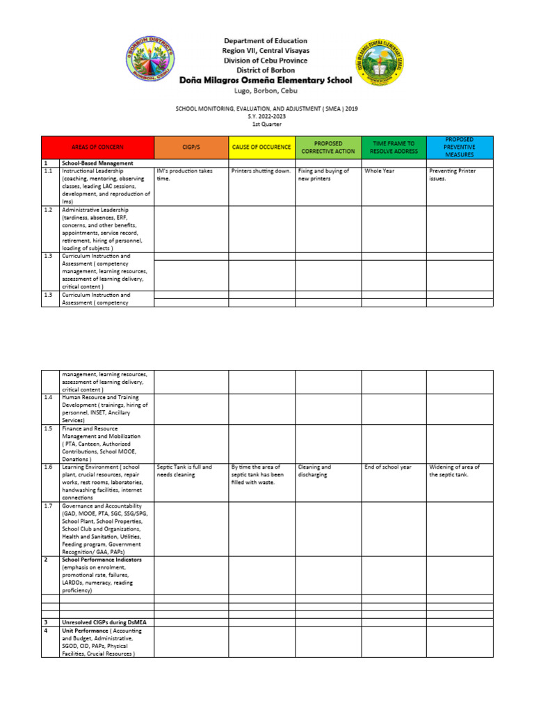 23 4th Quarter SMEA For Teachers Blank | PDF | Learning