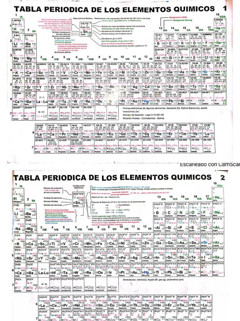 Tabla Periodica de Elementos | PDF