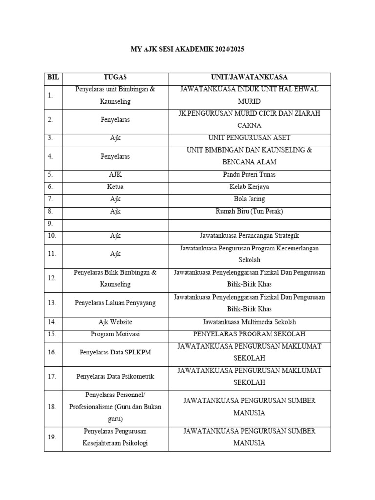 My Ajk Sesi Akademik 2024 | PDF