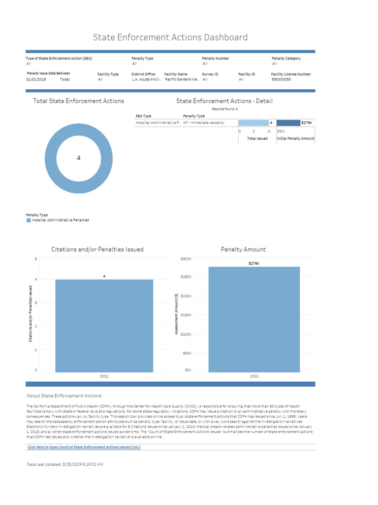 Immediate Jeopardy Pacific Gardens Medical Center | PDF