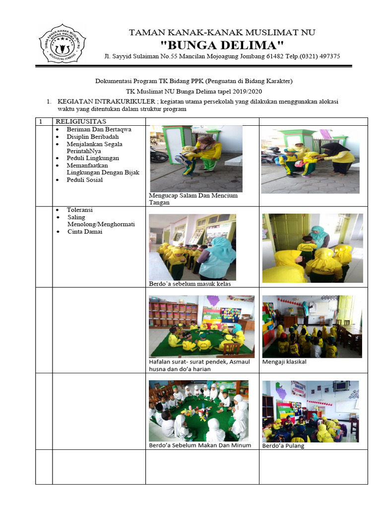 2020 PPK (Penguatan Pendidikan Karakter) | PDF