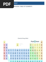 Periodic Table of Elements Overview | PDF | Periodic Table | Sets Of ...