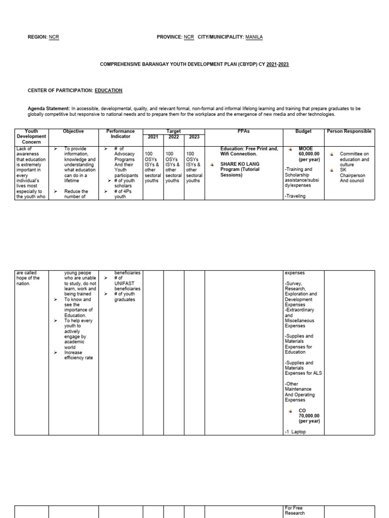 Cbydp 2021-2023 | PDF | Youth | Emergency Management