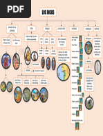 Mitos Colombianos y Leyendas Cortas para Niños | PDF