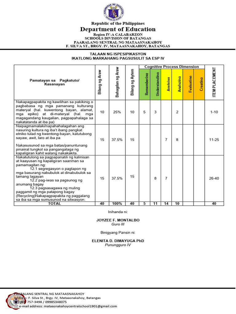 Esp 4 Third Periodical Test | PDF