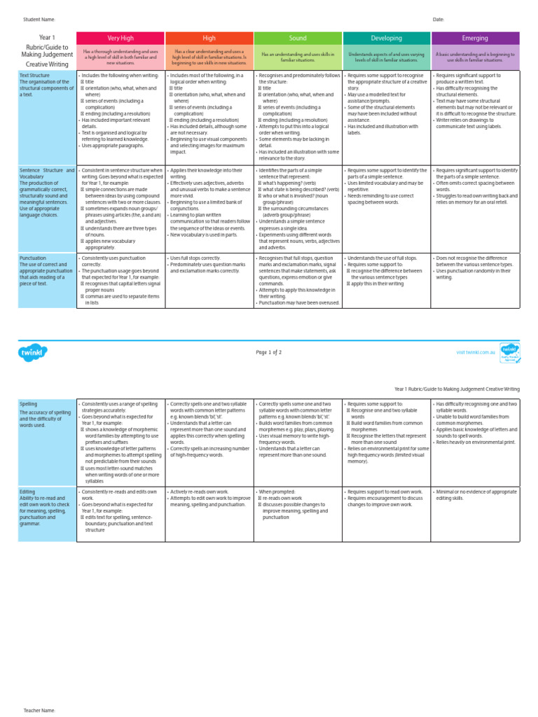 Creative Writing Assessment Rubric - Guide To Making Judgement | PDF ...