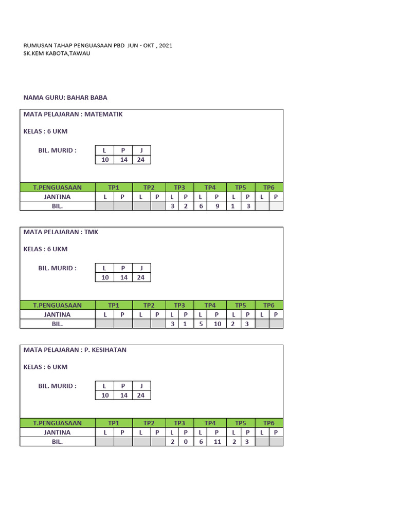 Borang Rumusan Jun-Okt 2021-Bahar | PDF