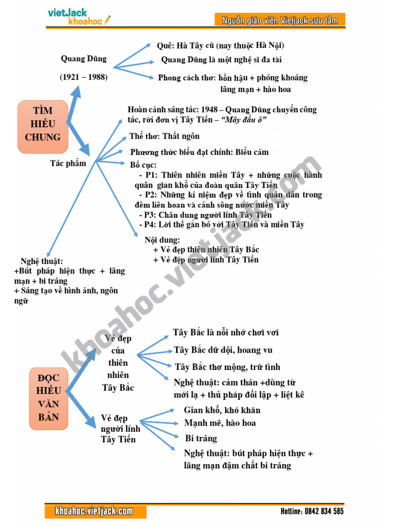 so-do-tu-duy-bai-tho-tay-tien | PDF