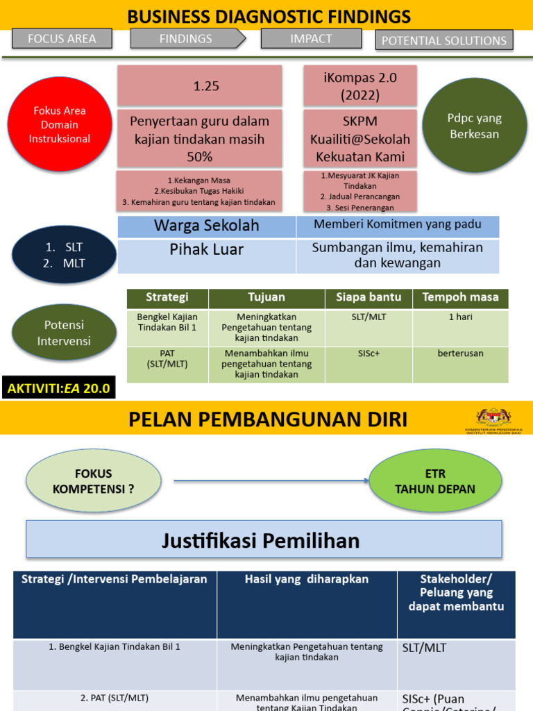 CONTOH_PELAN_PEMBANGUNAN_ID_DAN_OD_1_ KUMPULAN 3 | PDF
