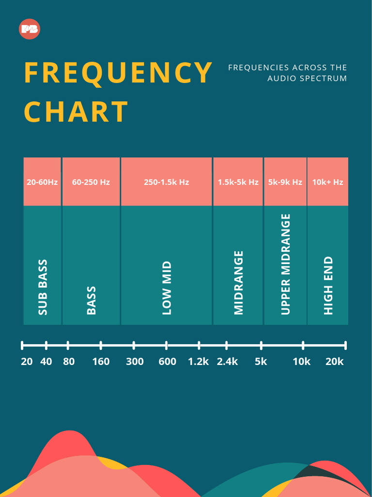 Spectrum Chart | PDF