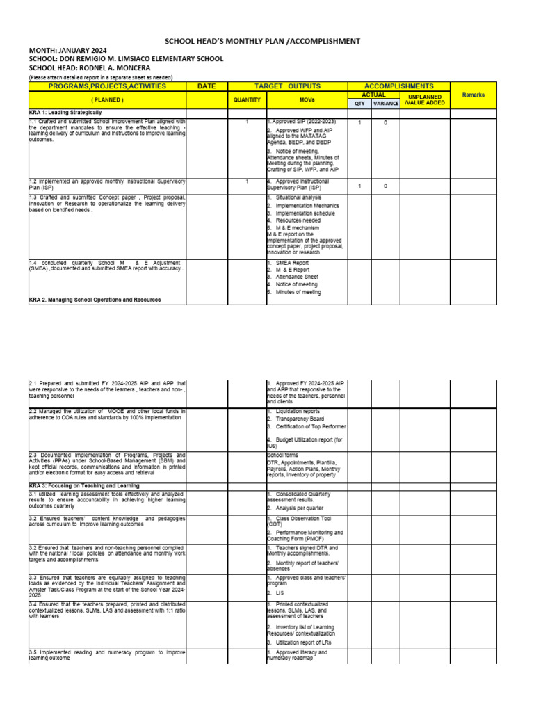 School Head's Monthly Plan & Accomplishment | PDF | Teachers | Human Communication