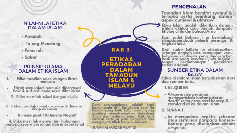 Etika Tamadun Islam | PDF