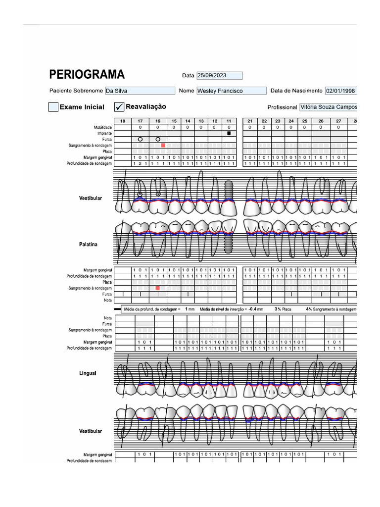 Periodontal Chart Online - WWW - Perio-Tools - Com 2 | PDF