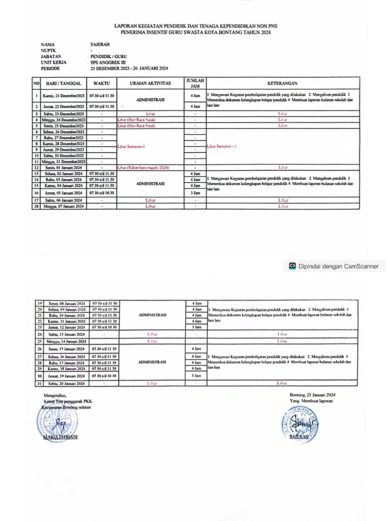 Laporan Kegiatan Pendidik Dan Tenaga Kependidikan Non PNS Penerima Insentif Guru Swasta SPS ...
