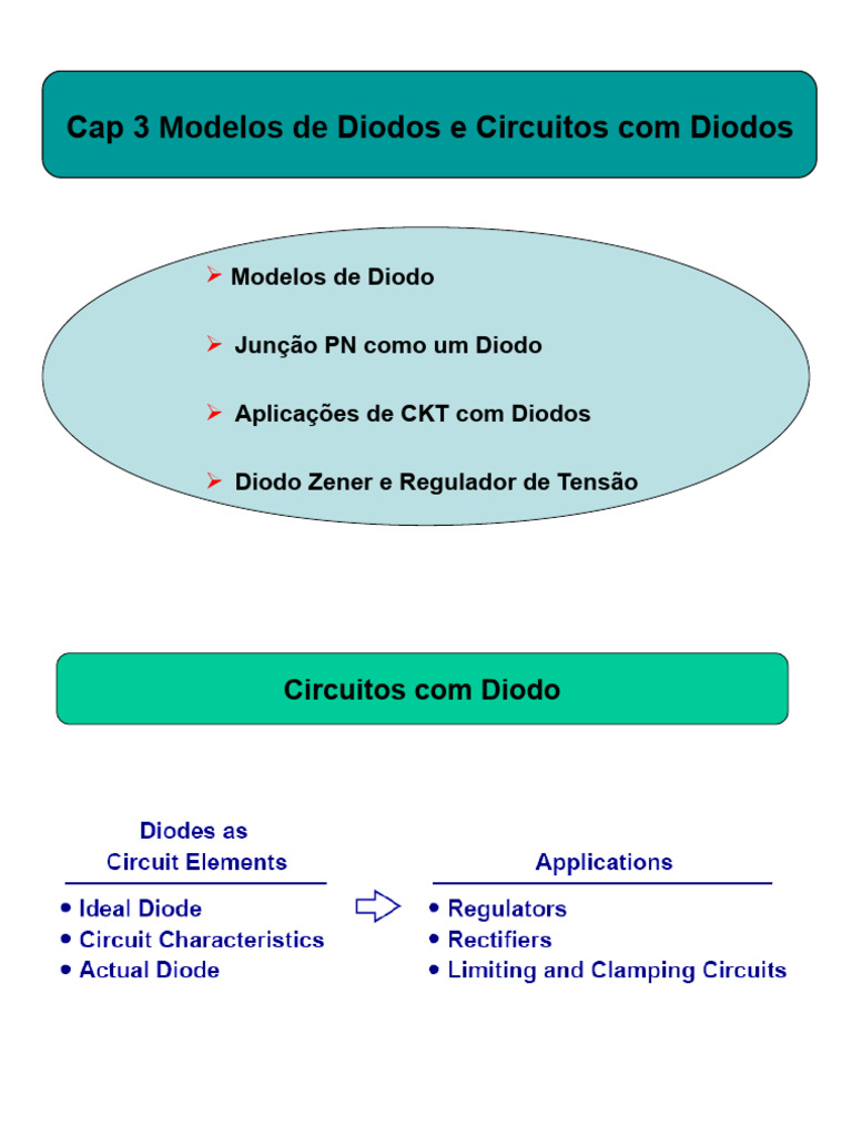 MODELOS - CKT - DIODO - ch3 13MAIO18 | PDF | Retificador | Diodo