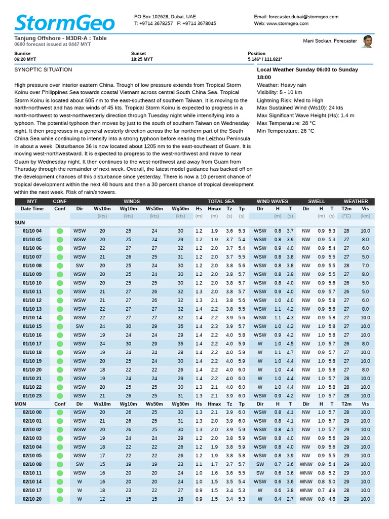 StormGeo Tanjung Offshore - M3DR-A 2023093020 | PDF