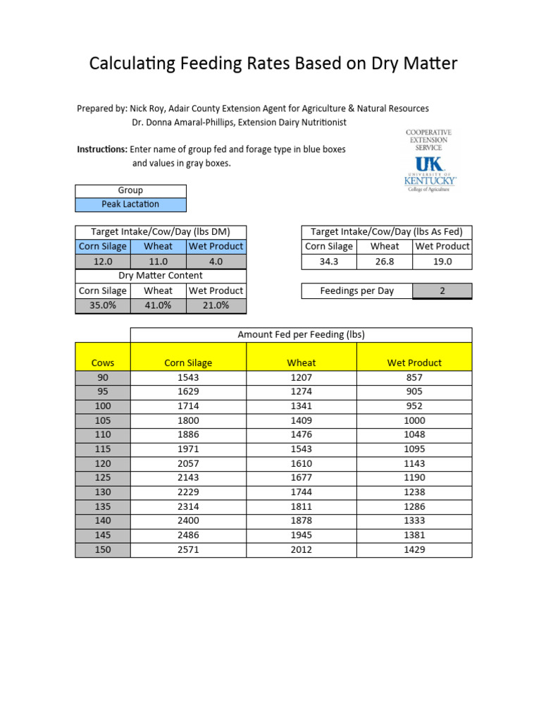 Calculating Feeding Rates Based On Dry Matter-UKag | PDF | Maize | Cattle