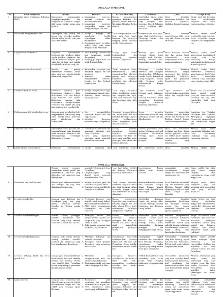 Indikator Penilaian SPV | PDF