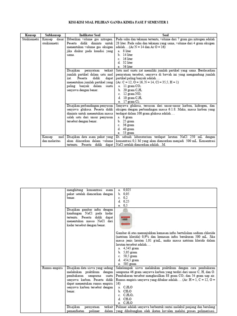 Kisi-Kisi Soal Kimia Semester 1 | PDF