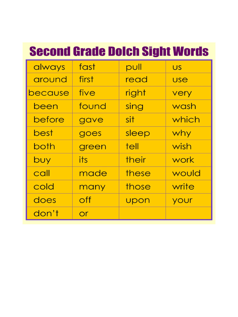 2nd Grade Dolch Sight Words List - 63752.jpg | PDF