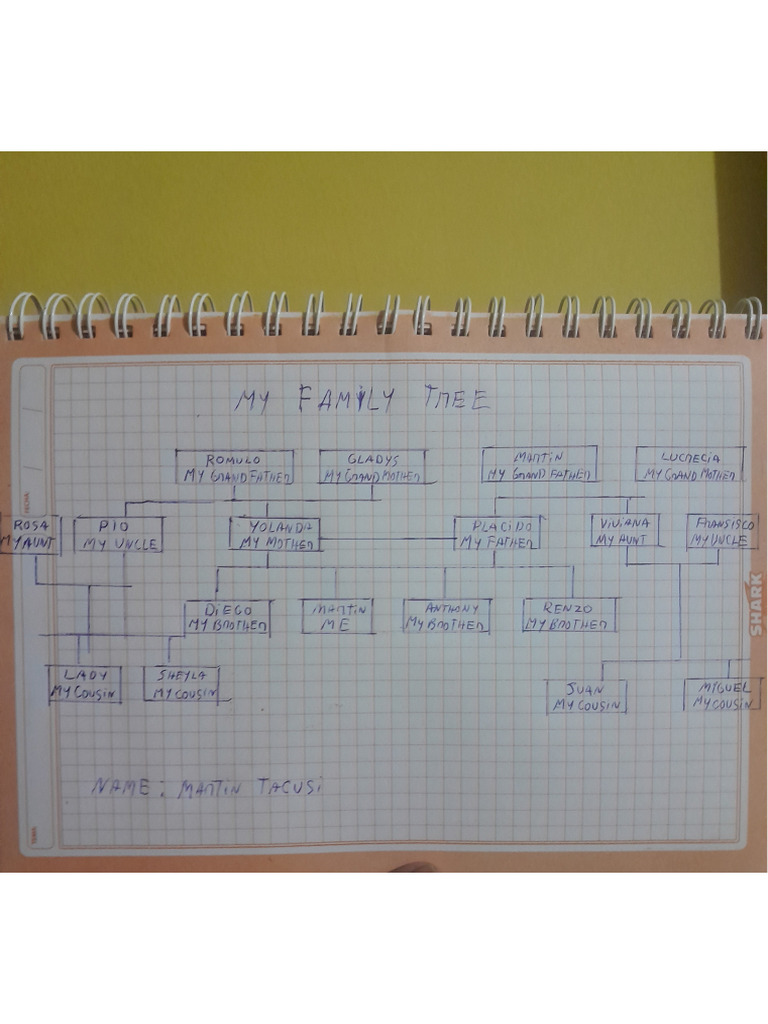 Family Tree | PDF