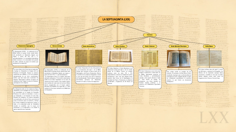 Historia de La Septuaginta | Descargar gratis PDF | Septuaginta | Biblia