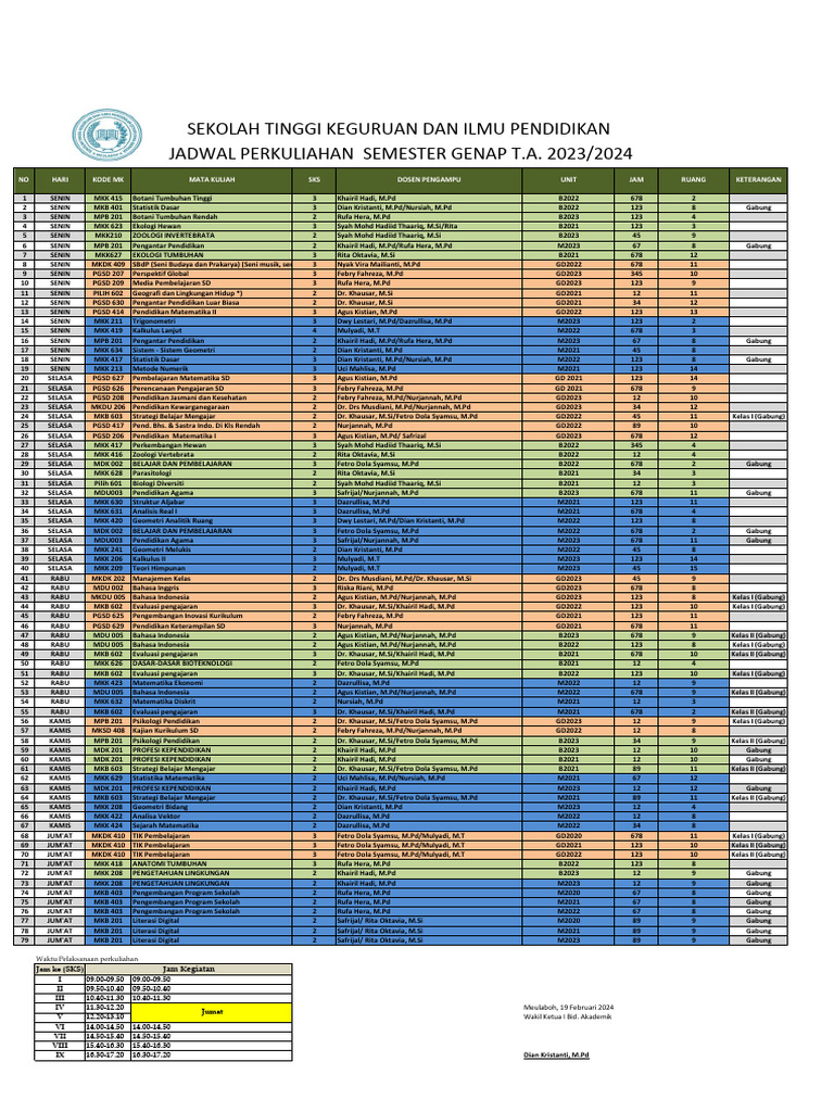 Jadwal Perkuliahan Sem Genap T.A 2023-2024 Ok | PDF