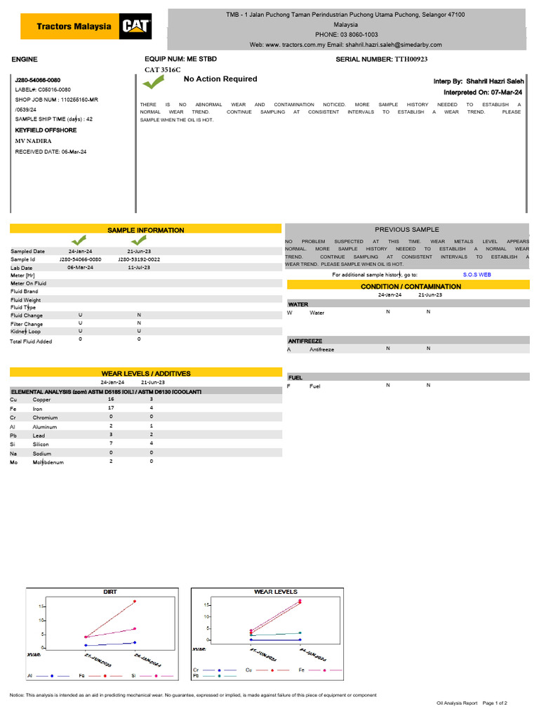 Nadira - LO Analysis Report | PDF | Chromium | Iron