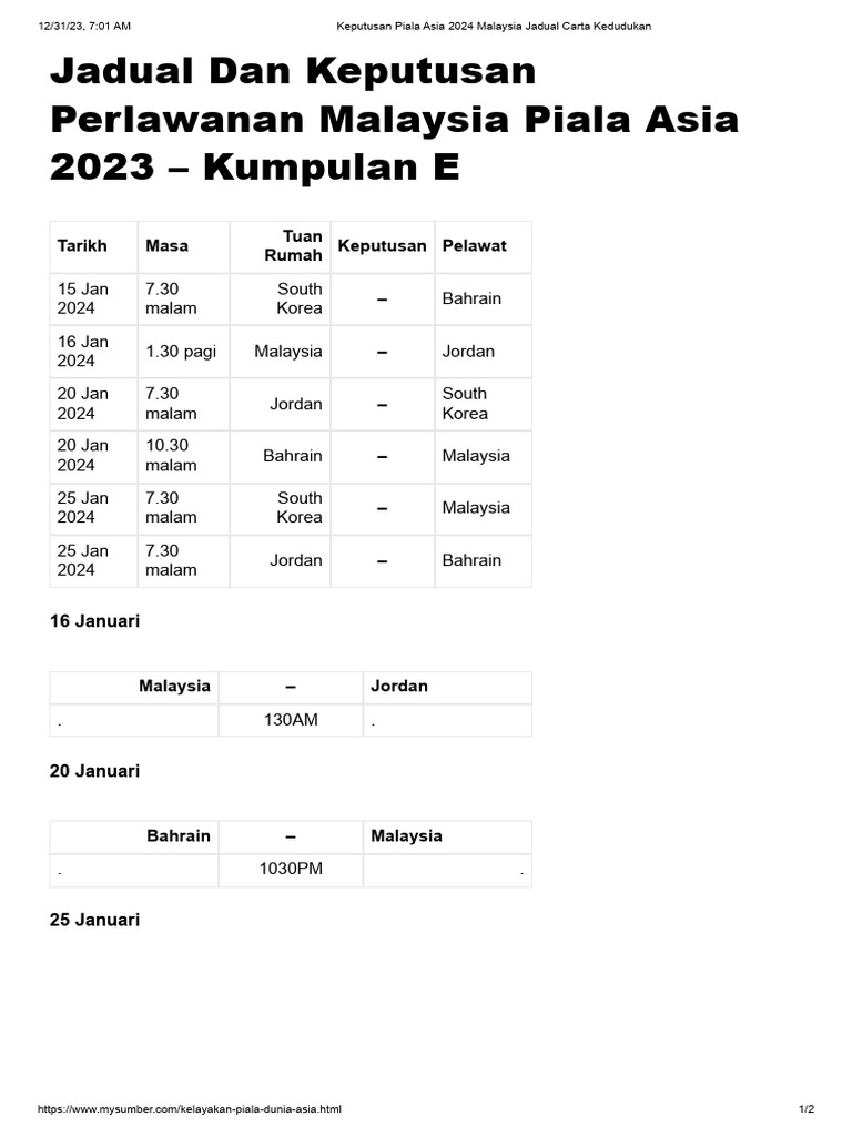 Piala Asia 2024 Malaysia Jadual Carta Kedudukan | PDF