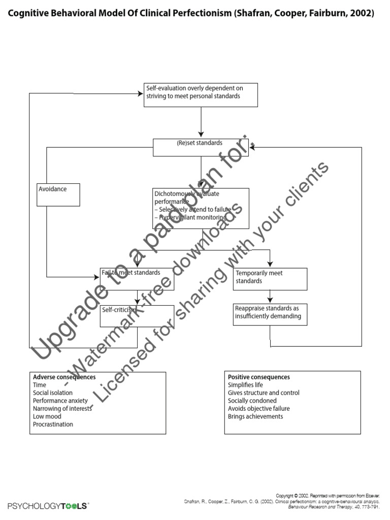 Cognitive Behavioral Model of Clinical Perfectionism Shafran Cooper ...