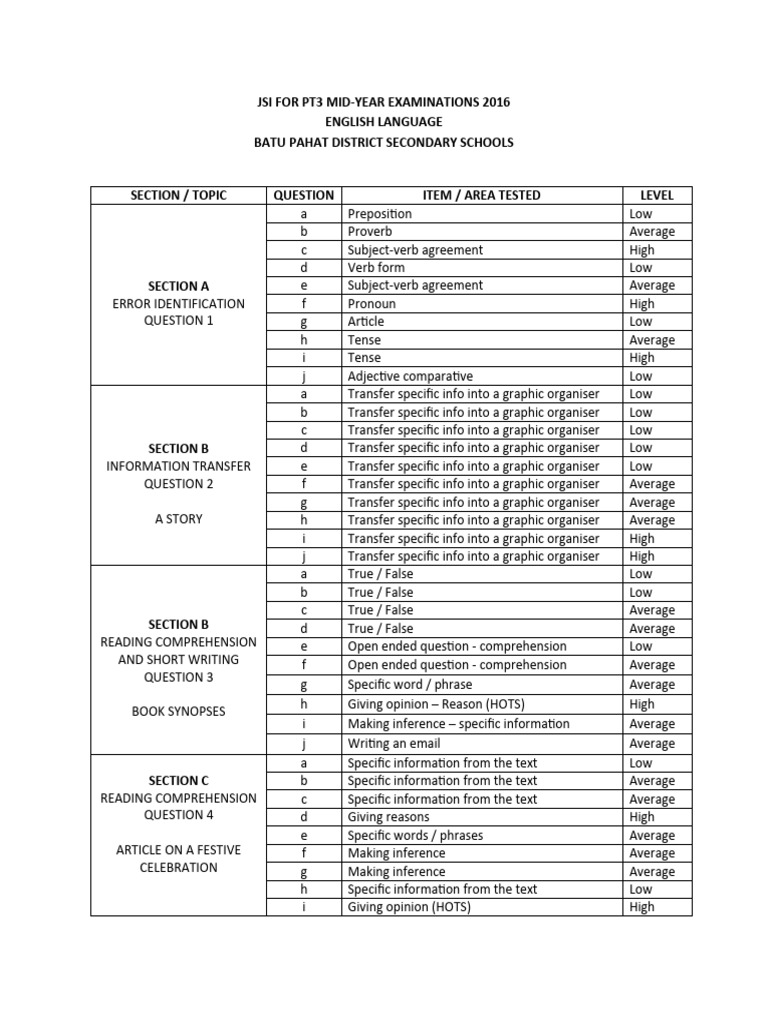 Jsi For PT3 Mid 2016 | PDF | Verb | Languages