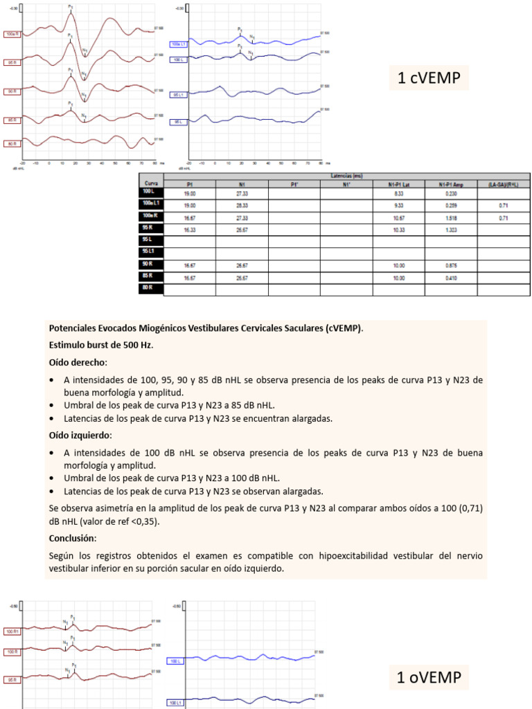 Casos VEMP Ejercicios | PDF | Ingenieria Eléctrica | Cantidad