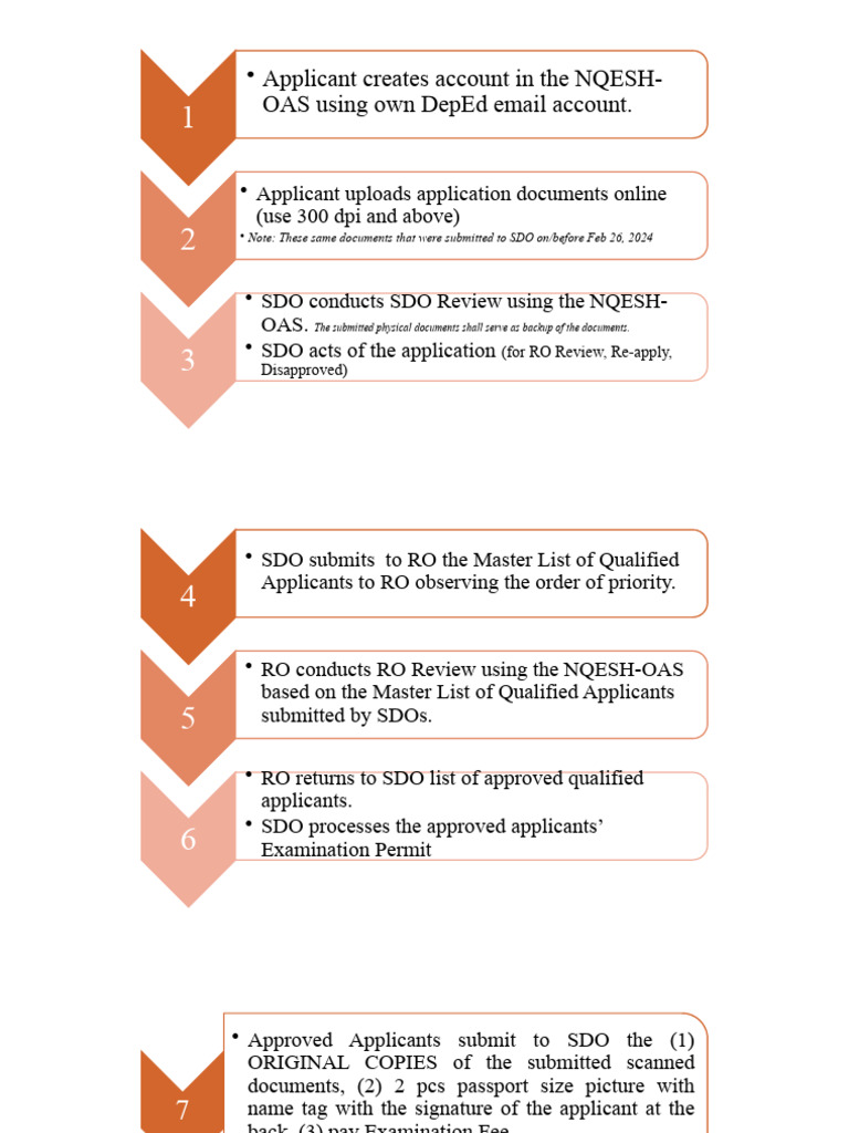 NQESH Online Application Process Guide | PDF