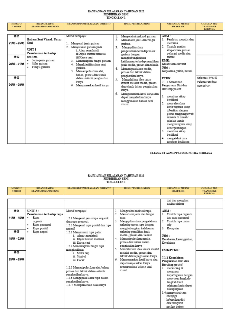 RPT PSV T1 2022 | PDF