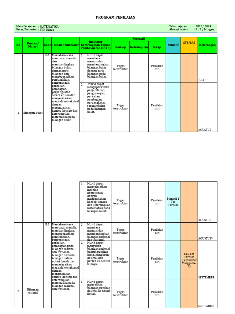 KKTP Dan Program Penilaian MTK | PDF