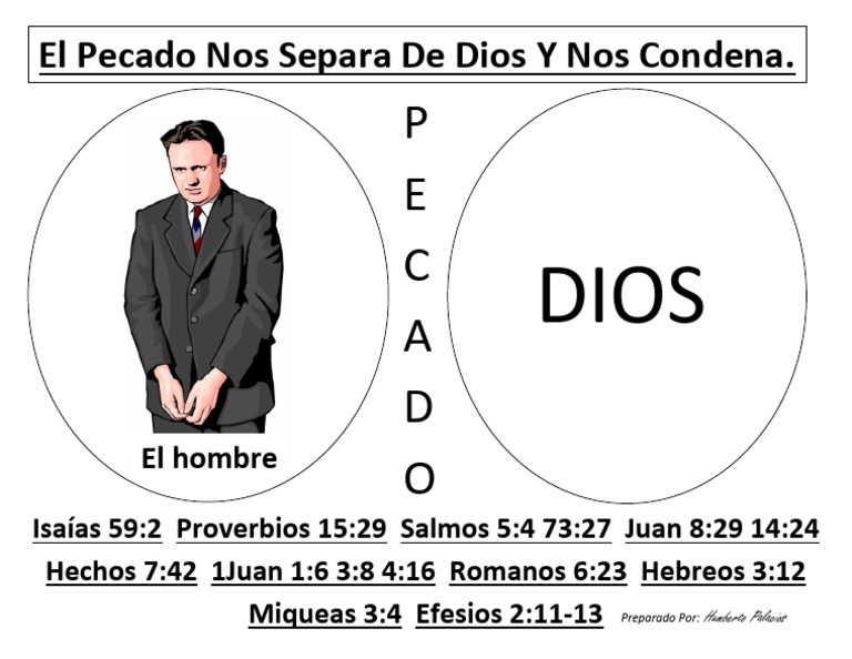 El+Pecado+Nos+Separa+de+Dios | PDF