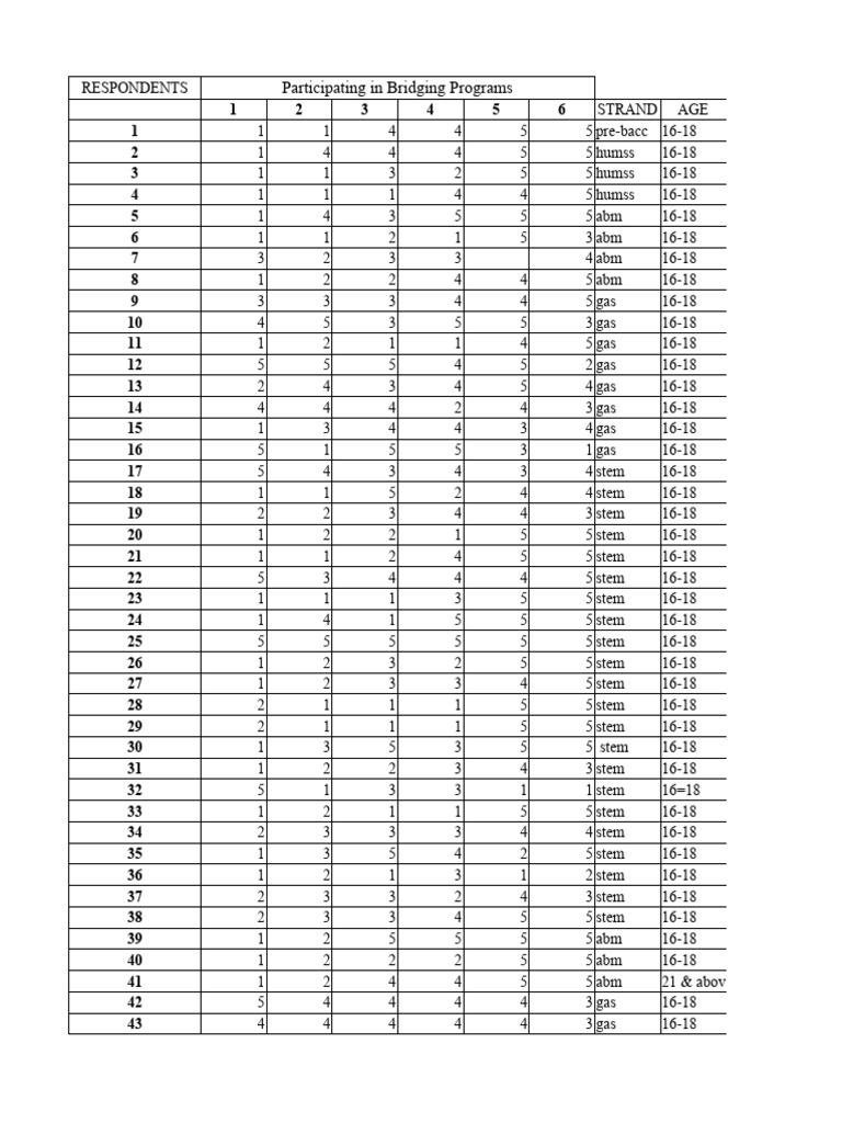 Table Bridging Program | PDF