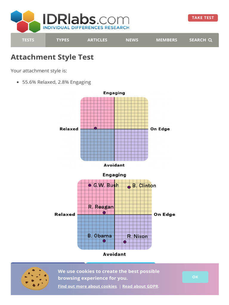 Attachment Style Test - Individual Differences Research Labs | PDF