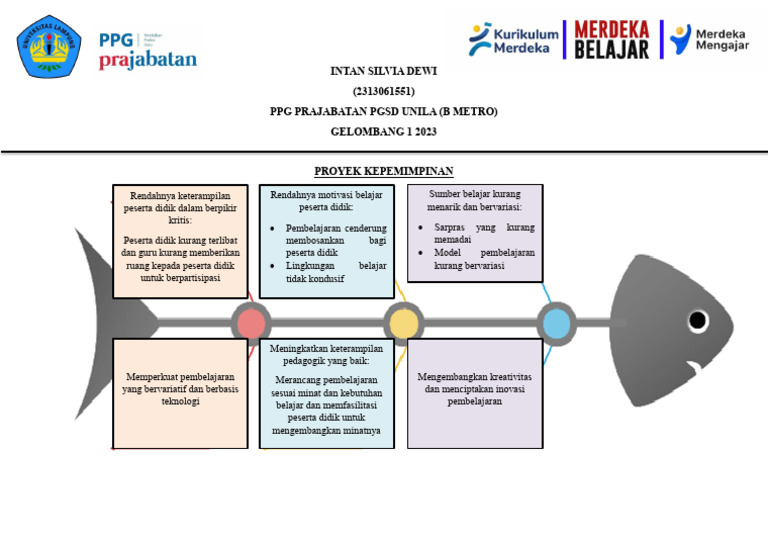 Tugas 1.2 Melakukan pemetaan tantangan dan kekuatan seorang guru ...