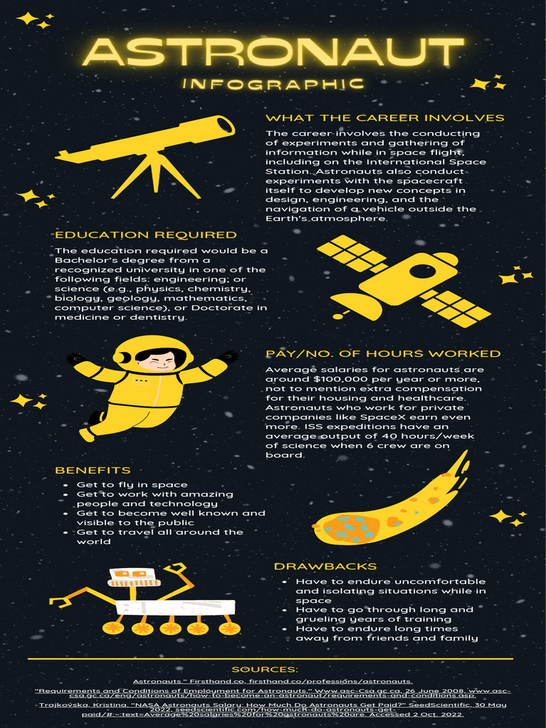Careers Infographic | Download Free PDF | Astronauts | International ...