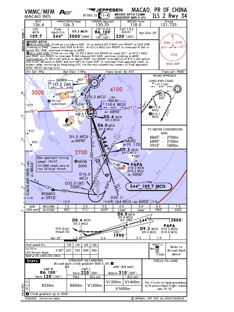 VMMC ILS Approach Procedures for RWY 34 | PDF | Measuring Instrument ...