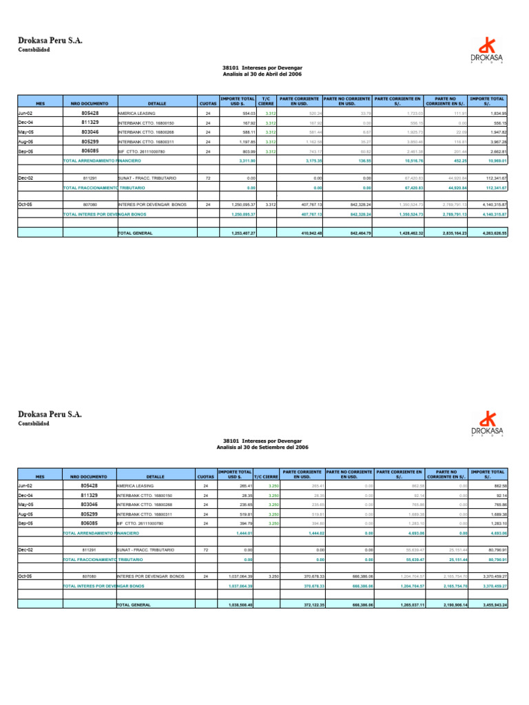 Intereses Por Devengar 01 2017 | PDF | Dólar de los Estados Unidos ...